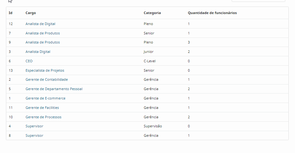 02. Como ver o histórico de um cargo da minha empresa?