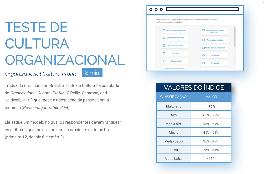 02. O que significa cada um dos testes?
