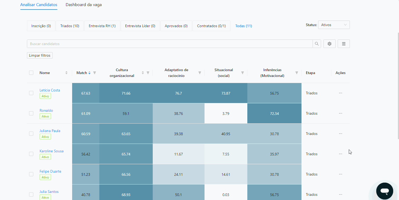 03. Como triar candidatos pelos resultados dos testes
