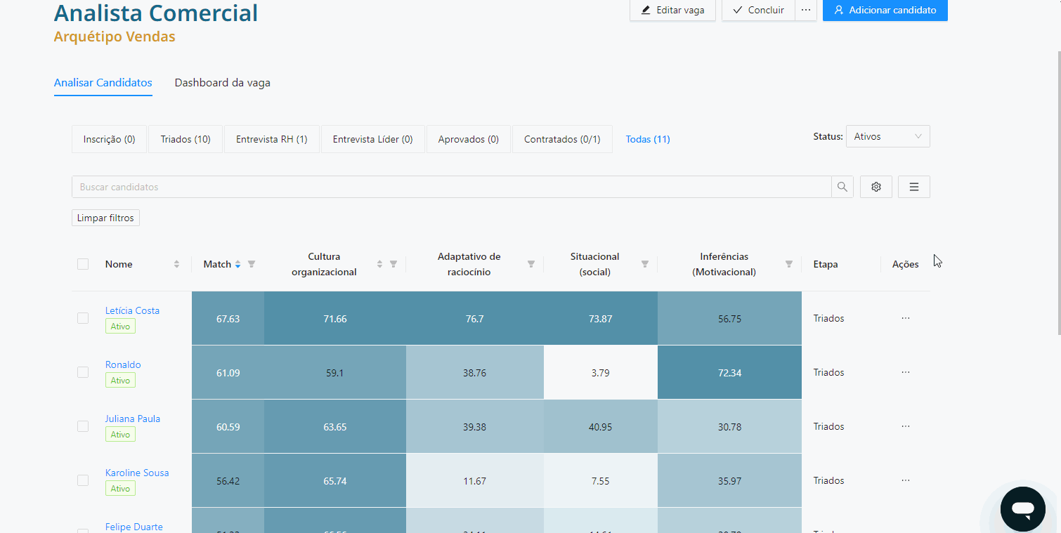 03. Como triar candidatos pelos resultados dos testes