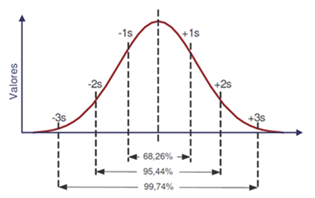 Simplified Reasoning Test